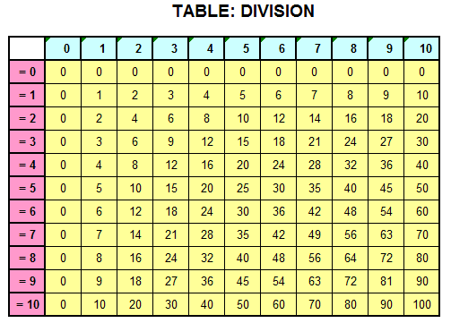 Basic Handwriting For Kids Table Division Answer Sheet Basic Handwriting For Kids Table Division Answer Sheet